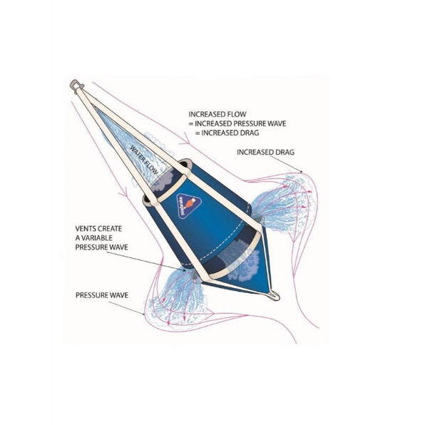 Anchoring & Mooring Gear | Barton Marine NZ